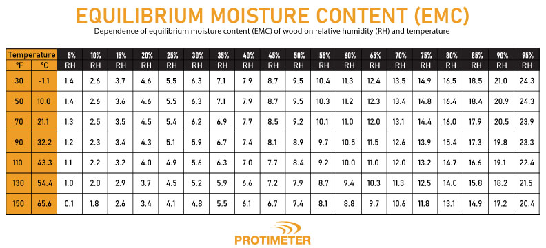 Technically Speaking How Does a Moisture Meter Work